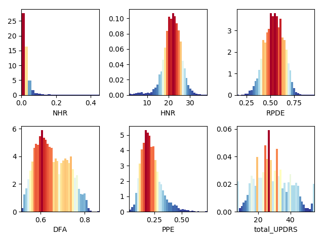 Parkinson’s Disease Progression - S. Aaron McClendon